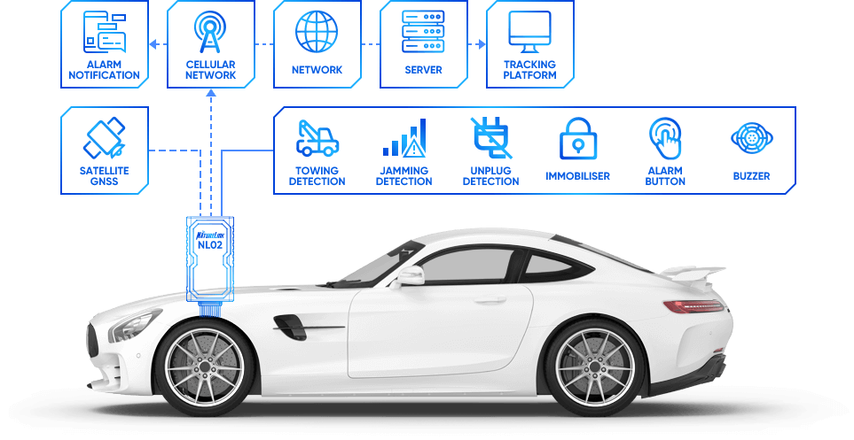 Car Rental & Leasing Industry Overview, Car Rental & Leasing Industry ...